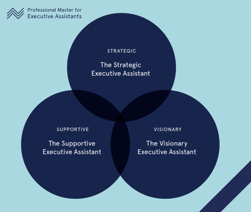 Professional Master for Executive Assistants - ExecUni